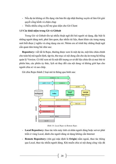 Đồ án Môn Học Đề Tài Tìm Hiểu Git Và Github Pdf