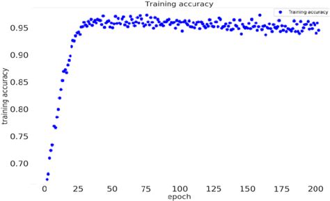 Training Learning Curve Download Scientific Diagram
