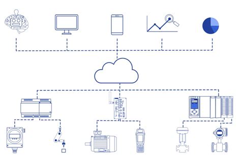 7 Best Iot Examples In China Iot Cloud Platform