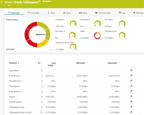 Oracle Tablespace Sensor Prtg Manual