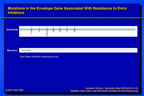 Ppt Nucleoside And Nucleotide Analogue Reverse Transcriptase Inhibitors Nrtis Powerpoint