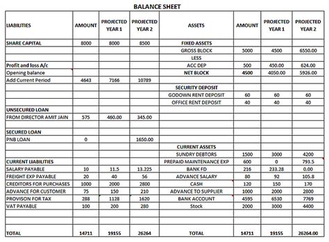 How To Make Projected Balance Sheets Making Projected Balance Sheets