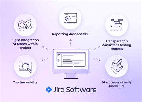 Optimizing Jira Testing Workflow For Defect Tracking