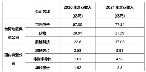 【行业观察】独立第三方测试行业增长前景可期，时代伯乐已投企业嘉兆电子完成新一轮融资产业公司
