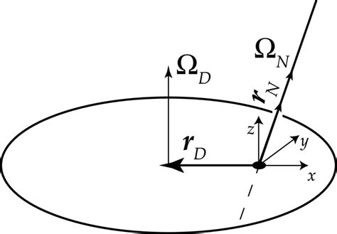 Setup For The Calculation Of The Platelet Needle Mayer Bond The Needle