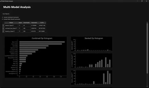 Introducing Digest Ai A Model Ingestion And Analysis Tool