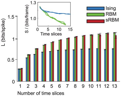 Likelihood Comparison As A Function Of Model Size Spatiotemporal
