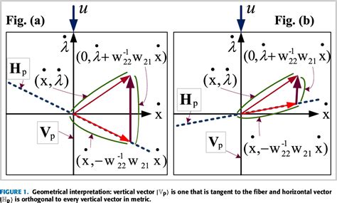 Figure 1 From Passivity And Immersion Pandi Approach With Gaussian