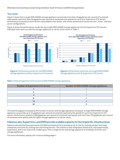 Ppt Accelerate Deep Learning Training With Habana Gaudi Ai Processor And Ddn Ai Storage