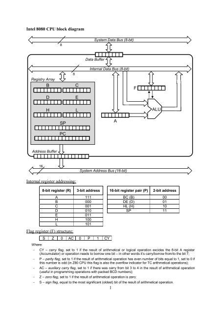 1 Intel 8080 Cpu Block Diagram Internal Register Addressing Flag