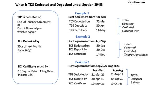 Section 194ib Tds On Personal Rent Chapter 9 Tds Special Sections