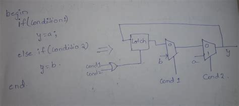 GitHub SiddhantNayak RTL Design Using Verilog With SKY