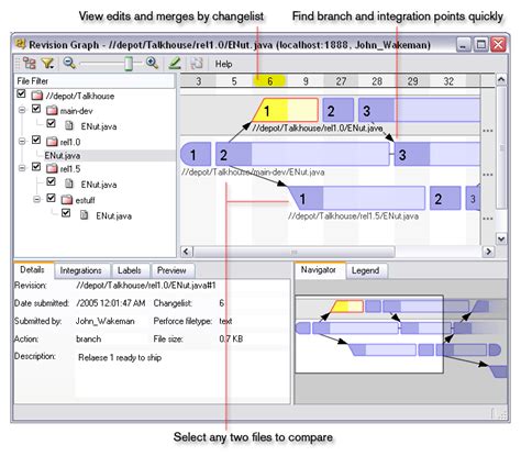 Perforce Software präsentiert Perforce Visual Client für mehr
