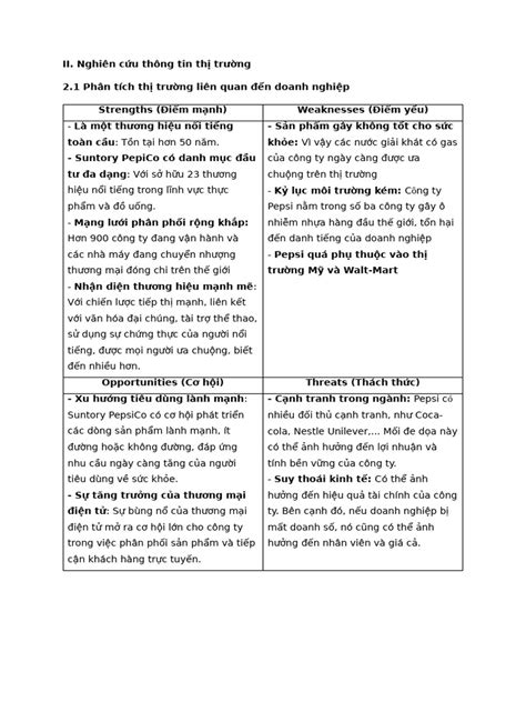 2 1 Ptich Thị Trường Liên Quan đến Doanh Nghiệp Pdf