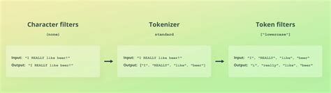 Github Lexuanphuoc Labelasticsearch