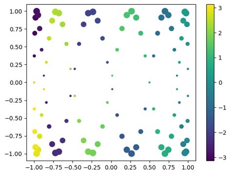 Introduction To Matplotlib — Pv Textbook