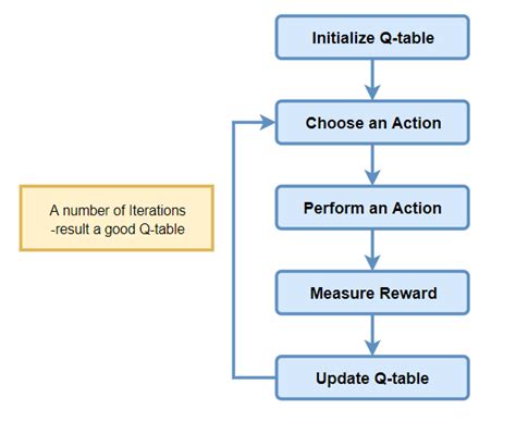 An Introduction To Q Learning Reinforcement Learning 53 Off
