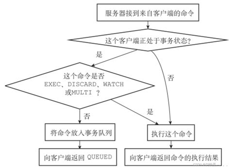 Redis源码剖析——事务redisson的事务源码解析 Csdn博客