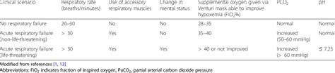 Severity Of Hospitalized Aecopd Patients Download Scientific Diagram