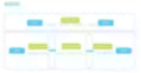 政采云 Apisix 优化跨网 Rpc 性能实践 Apache Apisix® Cloud Native Api Gateway