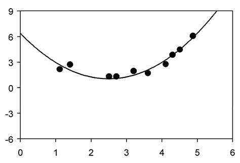 Ordinary Least Squares Value At Risk Theory And Practice