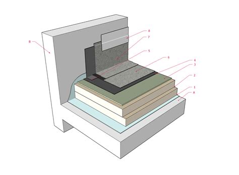 Sbs Membrane Termination C Rcabc Roofing Practices Manual