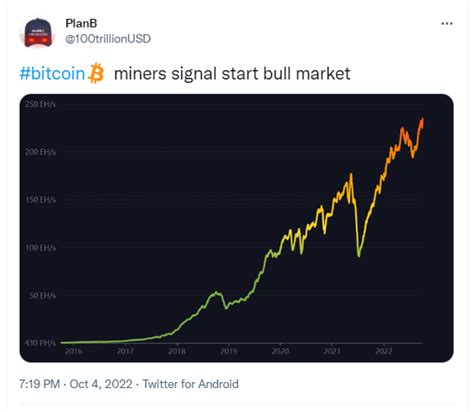 Btc