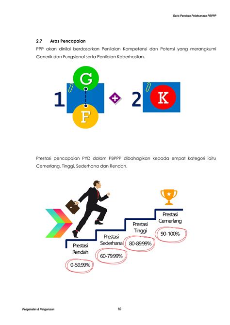 5 Buku Garis Panduan Pbppp Dokumen Lengkap Pdf