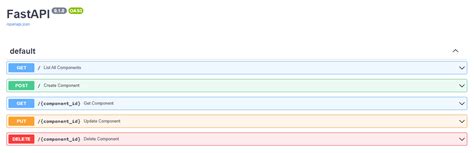 Python How To Sort Methods By Method Type In Fastapi Swagger Api