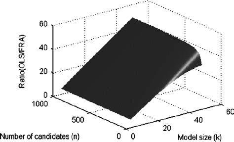 Figure 1 From A Fast Nonlinear Model Identification Method Semantic Scholar