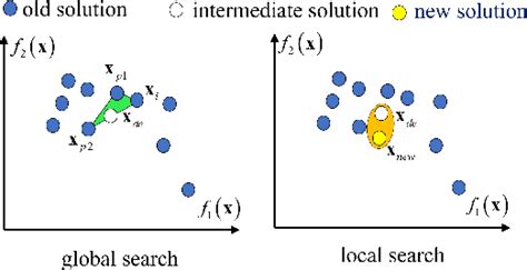 Figure 7 From A Joint Spectral Unmixing And Subpixel Mapping Framework Based On Multiobjective