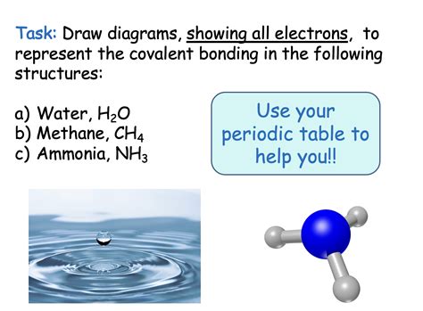 35 Covalent Bonding Teaching Resources