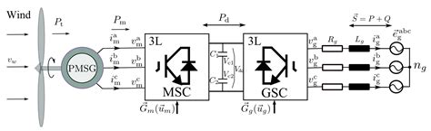 Robust Predictive Current Control Of Pmsg Wind Turbines With Sensor