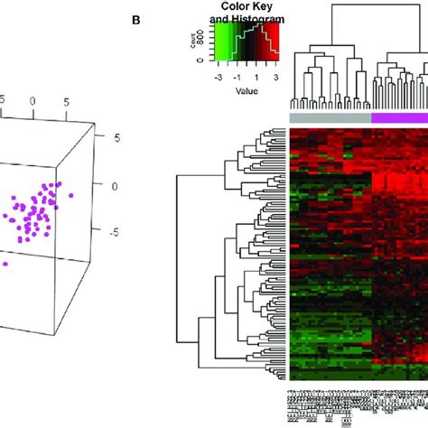 An Overview Of Dna Microarray Technology Rna Is Isolated From The