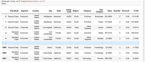 Exploratory Data Analysis For Beginners By Bhoi Arpan Ashutosh Medium