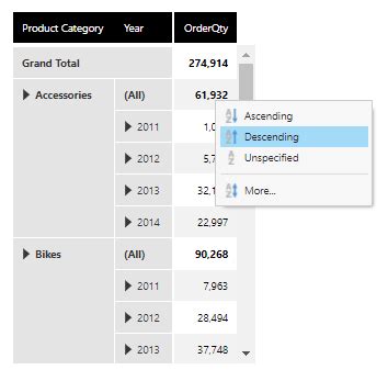 Sorting A Table Visualization How To Data Visualizations Documentation Learning