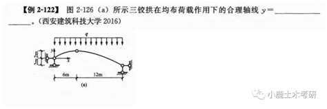 每日一题结构力学不等高三铰拱求合理拱轴线时不用分段0514更新 知乎