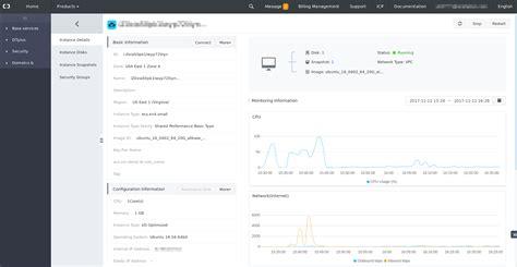 Alibaba Cloud Review Vpsbenchmarks