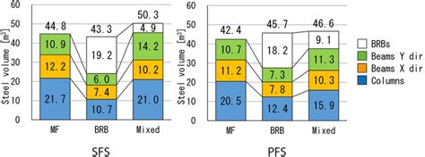 Vts Of Sdss Of Mixed Structures Under Rsl 20 Download Scientific Diagram
