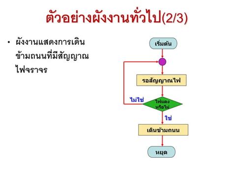 หลักการเขียนผังงาน Flow Chart Pdf