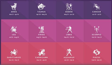 Zodiac Sign Tarot Cards Free Tarot Reading