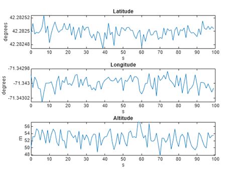 Gnss Simulation Overview Matlab And Simulink