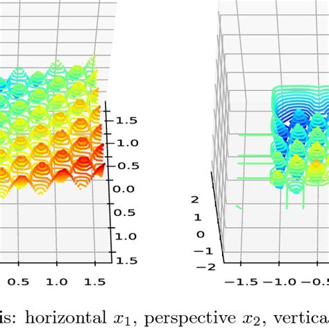 Extrapolating Data Outside The Training Set By Using A Gaussian Kernel