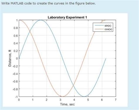 Solved Write Matlab Code To Create The Curves In The Figure