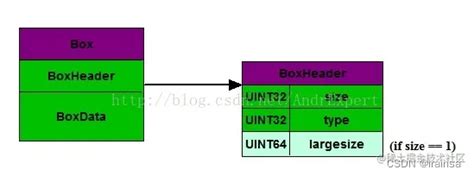 音视频探索2：aac编码解析aac编码多少mcps Csdn博客