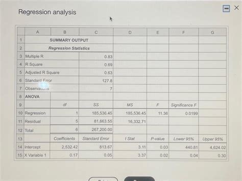 Solved Requirements 1 Determine The Firms Cost Equation