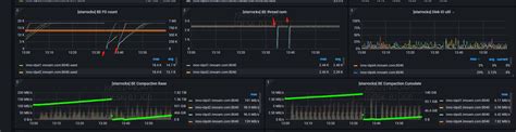 First Value Over Partition By Order By Be