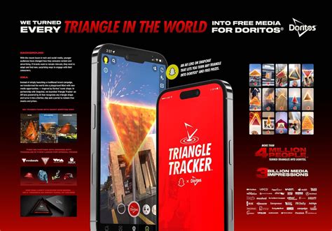 Triangle Tracker Activation Ideas
