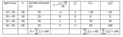 Standard Deviation Formula Shortcut Method Frequency Distributions