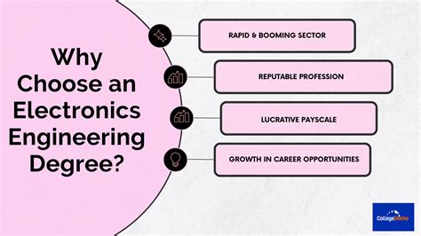 Electronics Engineering Course Eligibility Exams Duration Scope